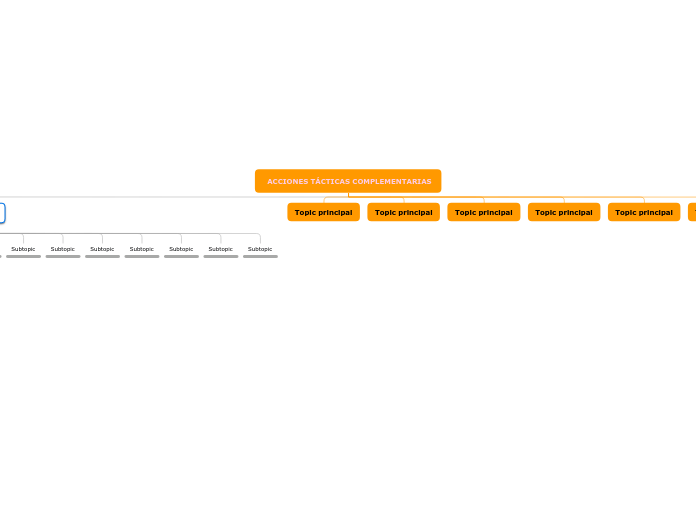 ACCIONES TÁCTICAS COMPLEMENTARIAS - Mind Map